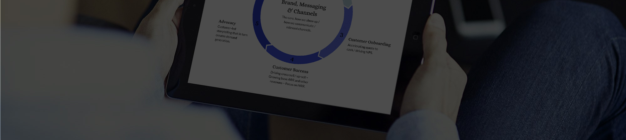 The GTM Machine - Growthblade Partners